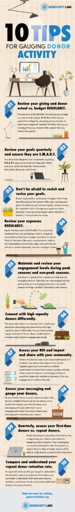 10 Tips for Gauging Donor Activity | Generosity Labs